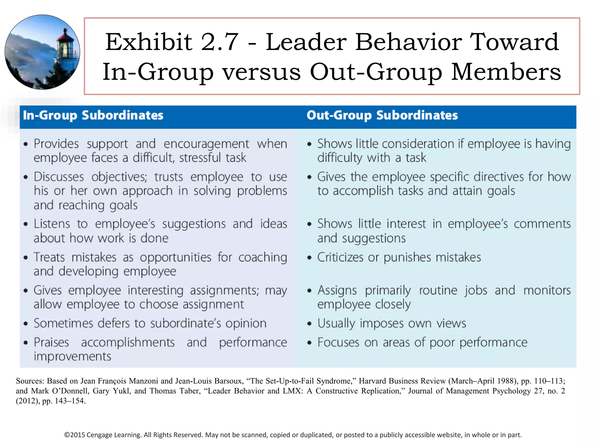 The Leadership Experience | PPTX