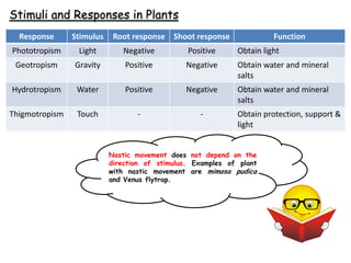 Chap 1.8 and 9 | PPTX
