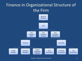 Chap 1 an overview of financial management | PPTX