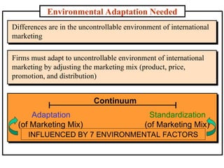 International-Marketing-chap1-cateora(1).ppt