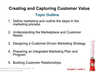 chap1-Creating-and-Capturing-Customer-Value-24022023-051816pm.ppt | Marketing and Advertising ...