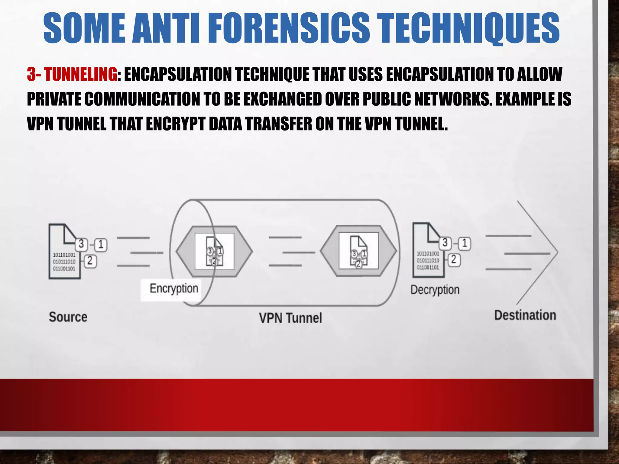 Chap 1 general introduction to computer forensics | PPT | Computing | Technology & Computing