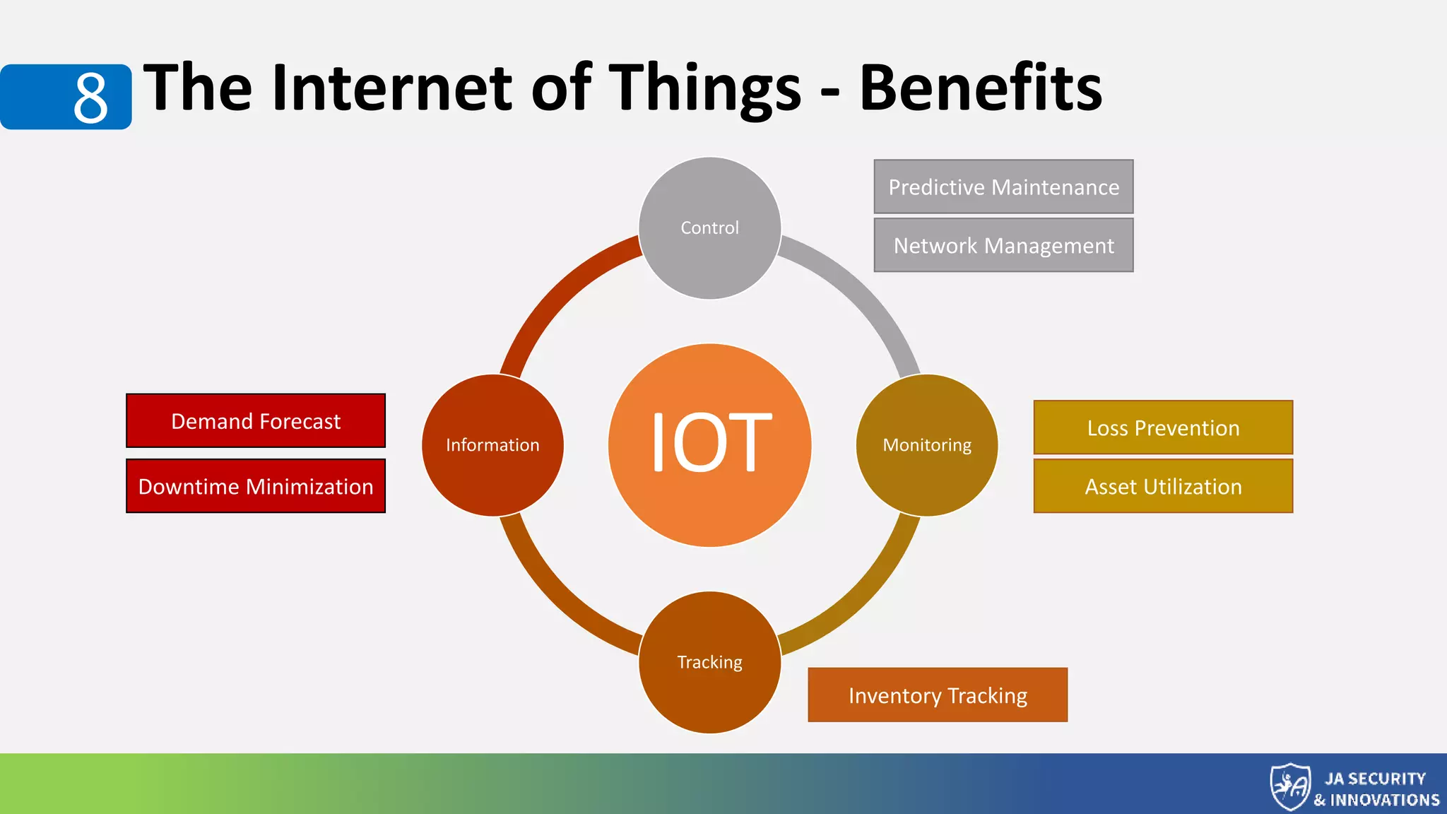 Introduction to the Internet of Things | PPTX