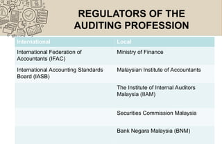 Chapter 1 - Introduction To Financial accounting | PPT