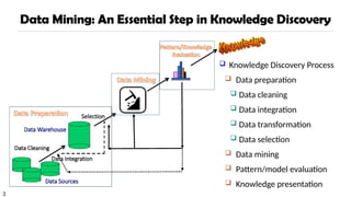 Chap1-Introduction.pptx. Data Mining and introduction about it in a ...