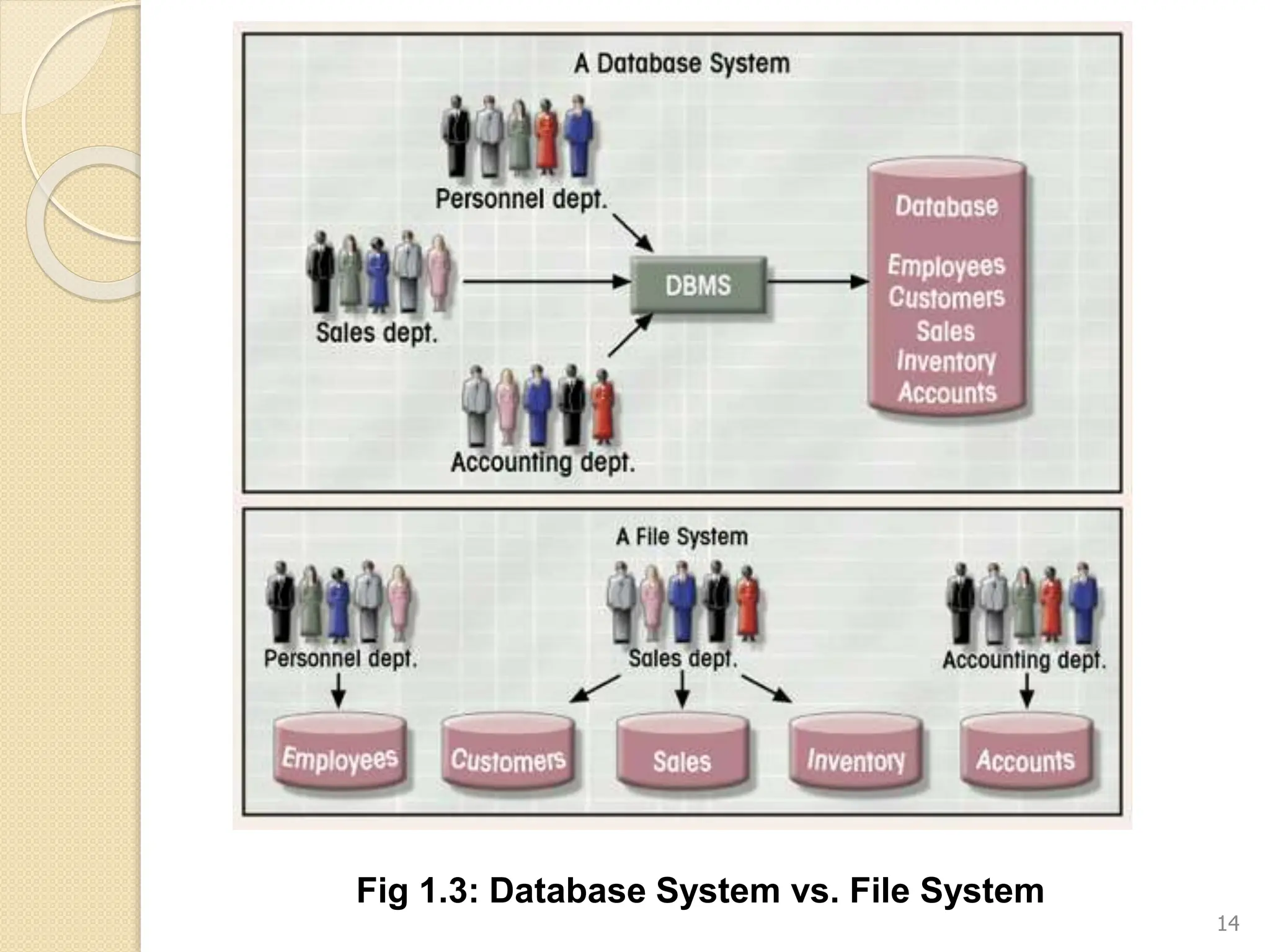 Module-1 Data base management systems chap1-Introduction to database.pptx