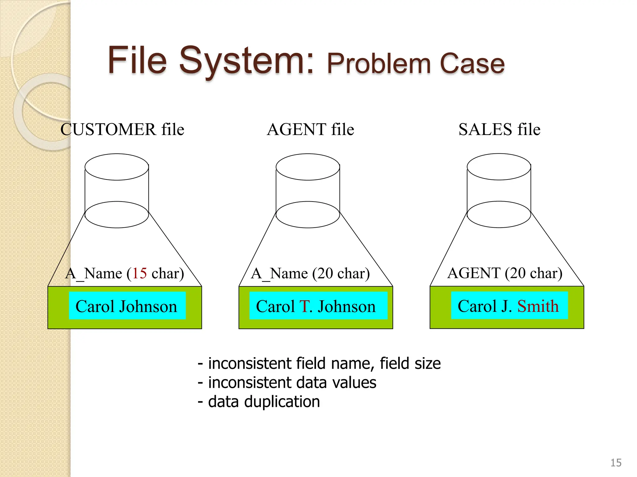 Module-1 Data base management systems chap1-Introduction to database.pptx
