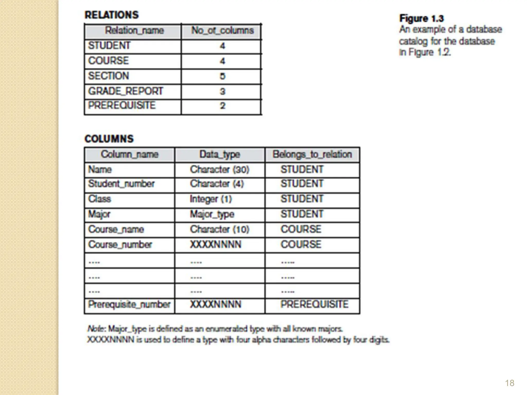 Module-1 Data base management systems chap1-Introduction to database.pptx