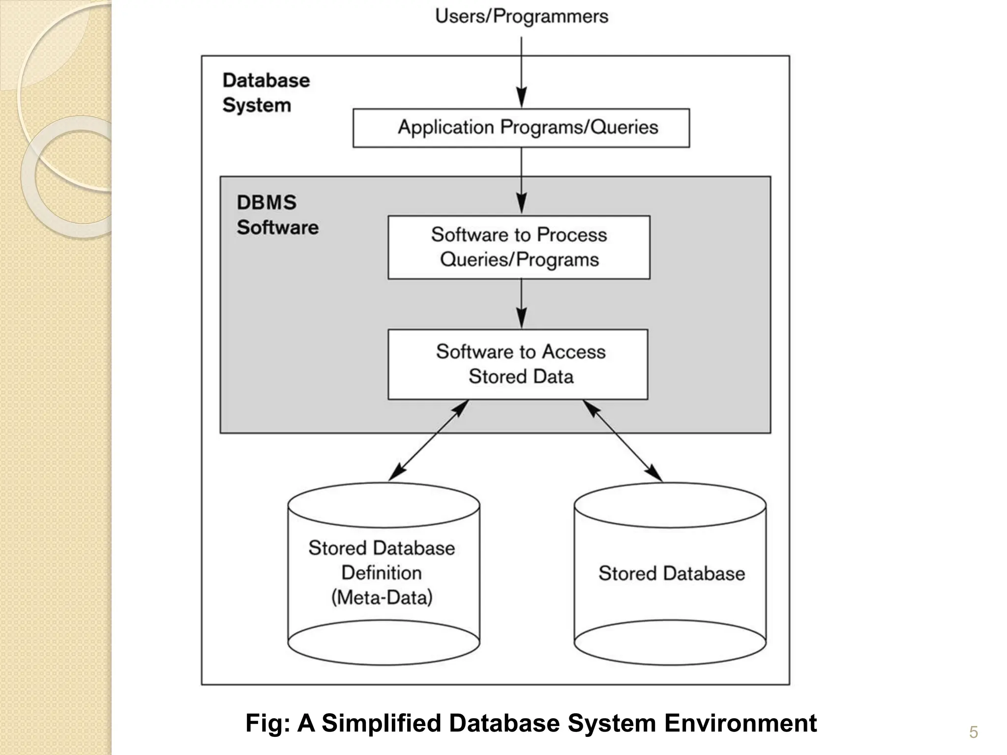 Module-1 Data base management systems chap1-Introduction to database.pptx