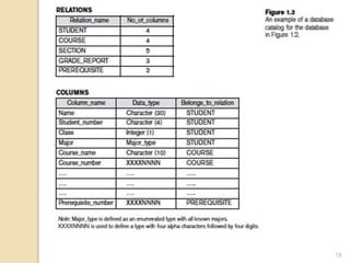 Module-1 Data base management systems chap1-Introduction to database.pptx