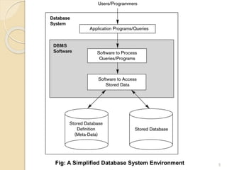 Module-1 Data base management systems chap1-Introduction to database.pptx