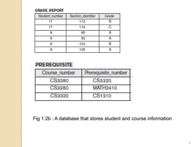Module-1 Data base management systems chap1-Introduction to database.pptx