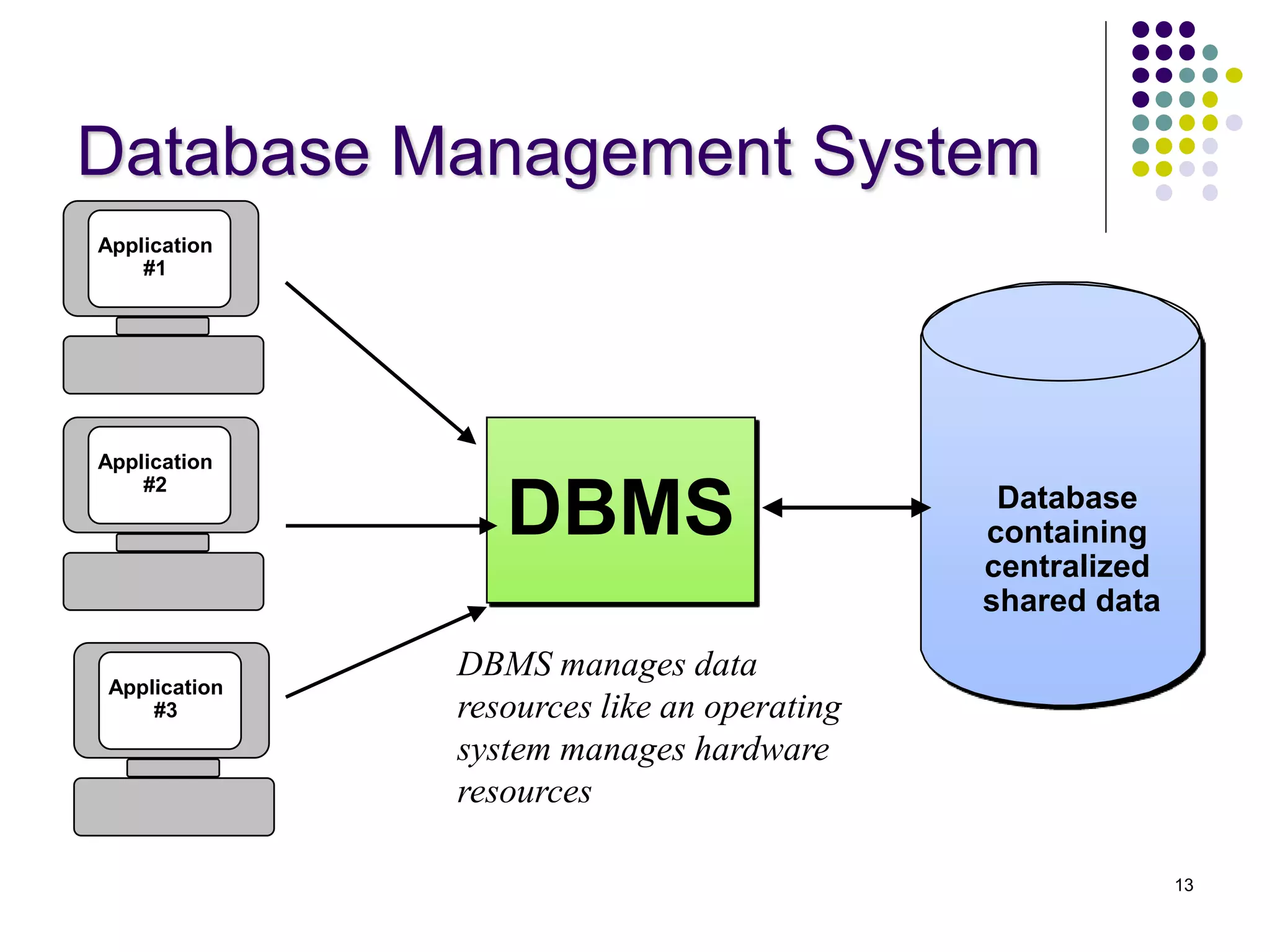 Chap1-Introduction to database systems.ppt
