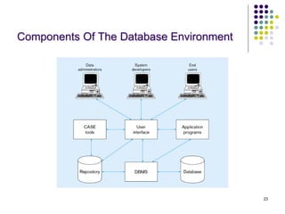 Chap1-Introduction to database systems.ppt