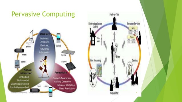 Chap1 introduction to Pervasive Computing | PPTX