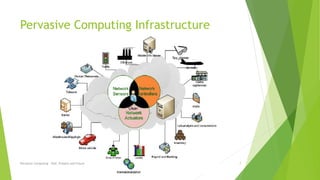 Chap1 introduction to Pervasive Computing | PPTX