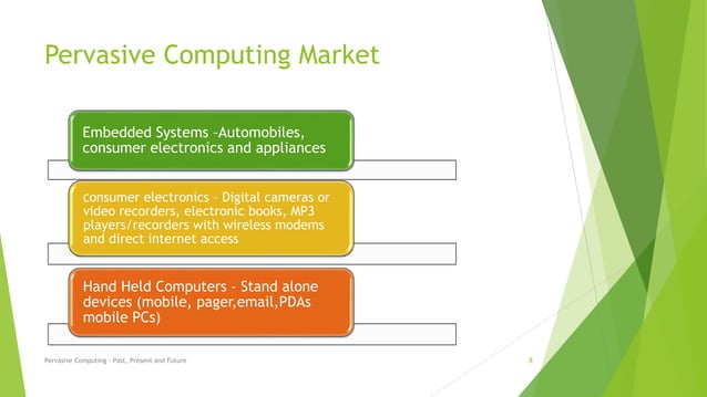 Chap1 introduction to Pervasive Computing | PPTX