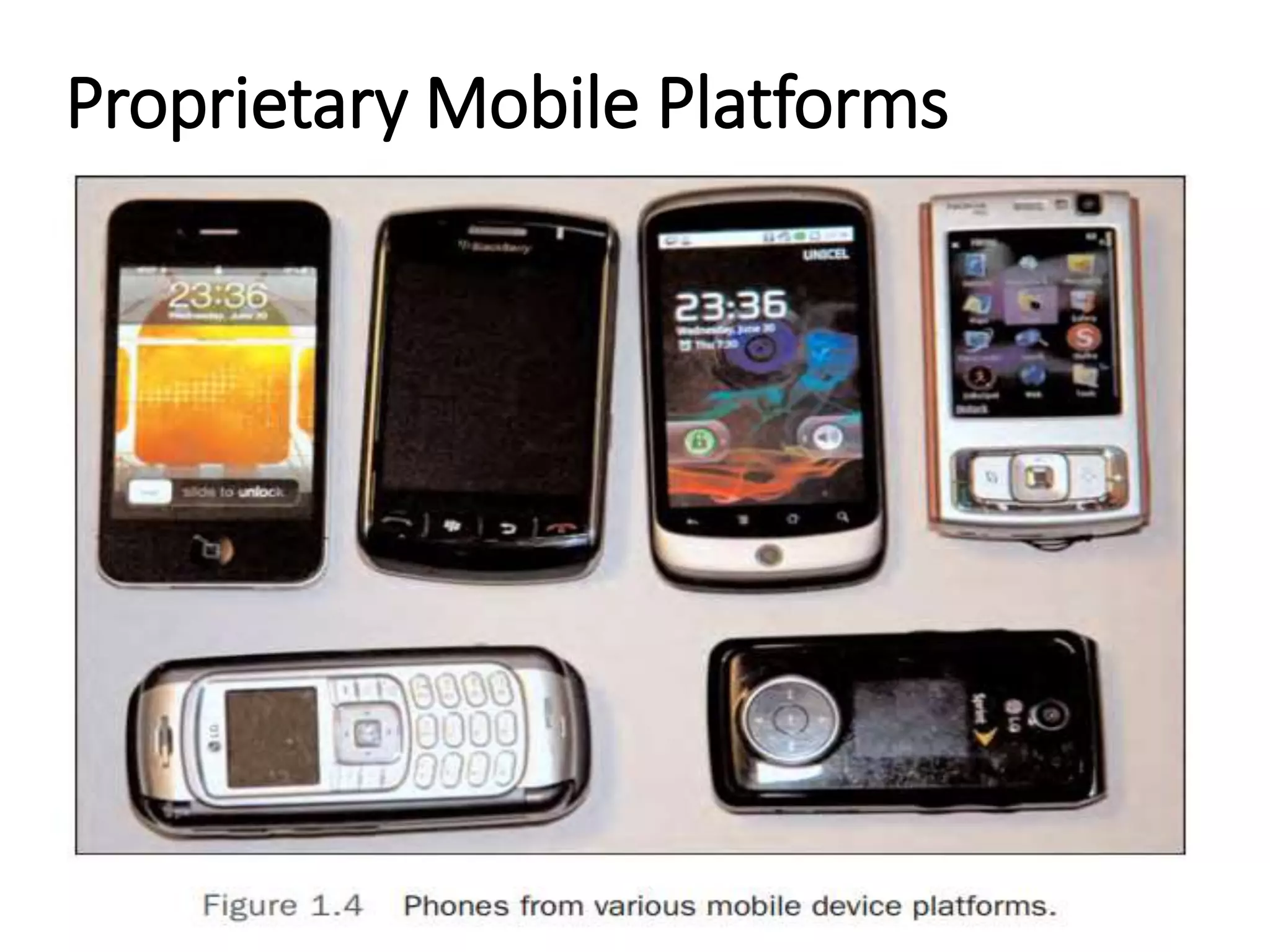 Chap 1 - mobile Introduction.pptx | Operating Systems | Computer Software and Applications