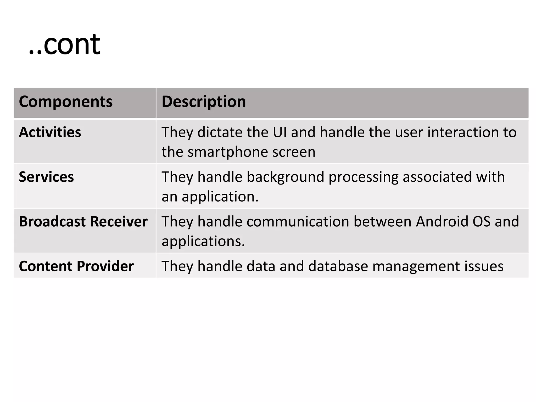 Chap 1 - mobile Introduction.pptx | Operating Systems | Computer Software and Applications