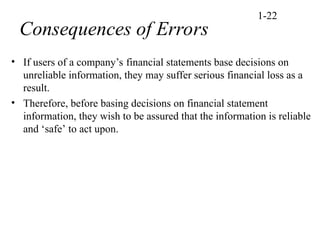 Chap 1- What is Auditing and what is Acc | PPT