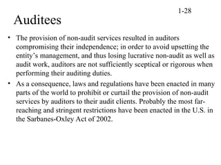 Chap 1- What is Auditing and what is Acc | PPT