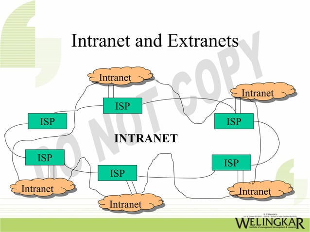 Intranets and Extranets | PPT
