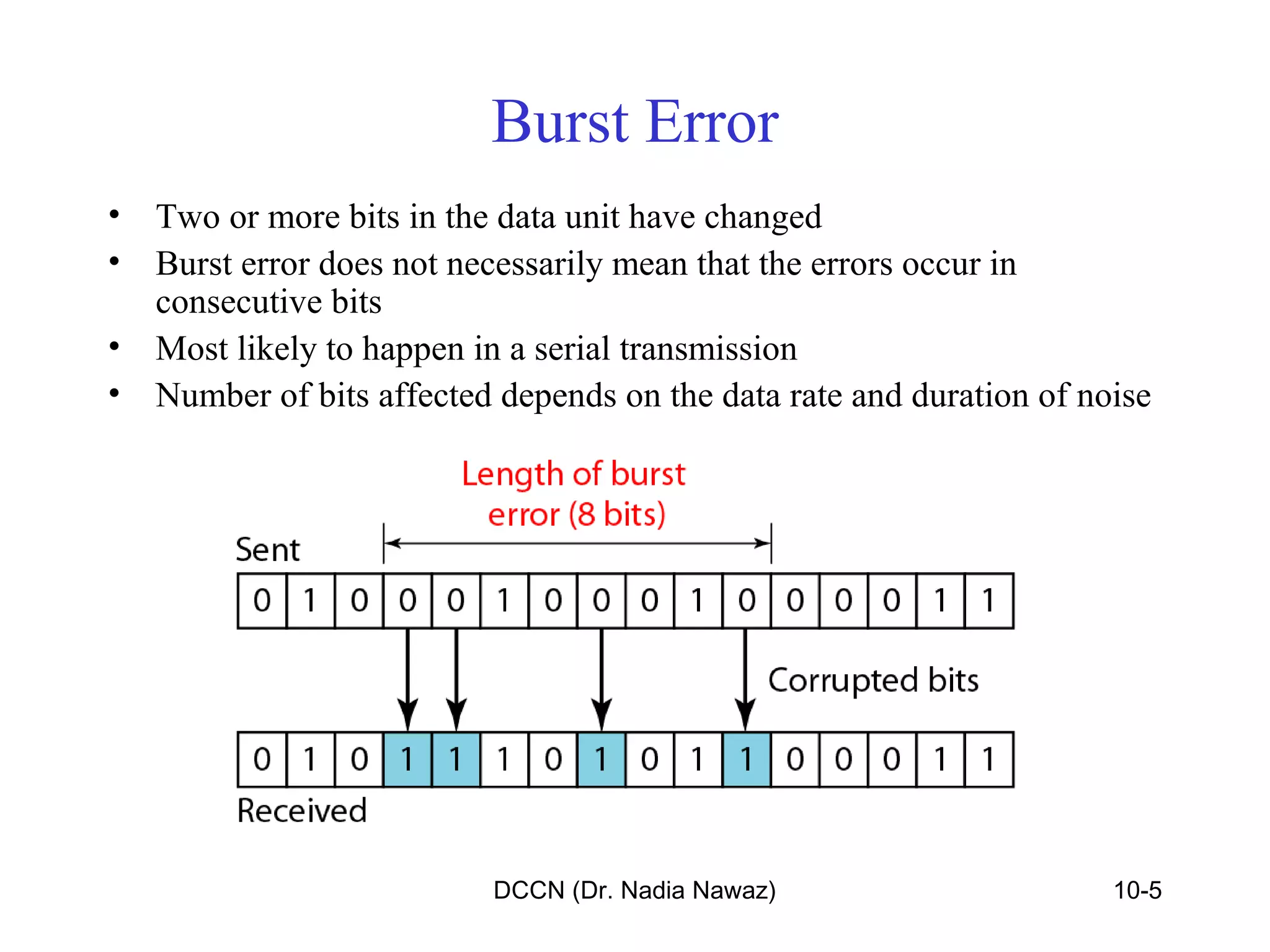 Data Link Layer Error Detection Ppt