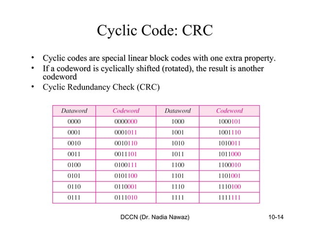 Data Link Layer Error Detection Ppt Computer Networking Computing 5899