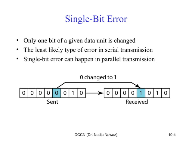 Data Link Layer Error Detection Ppt Computer Networking Computing 1281