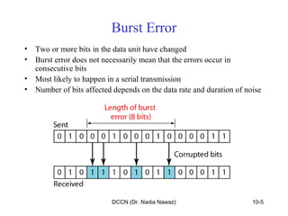 Data Link Layer| Error Detection | PPT