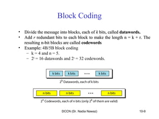 Data Link Layer| Error Detection | PPT