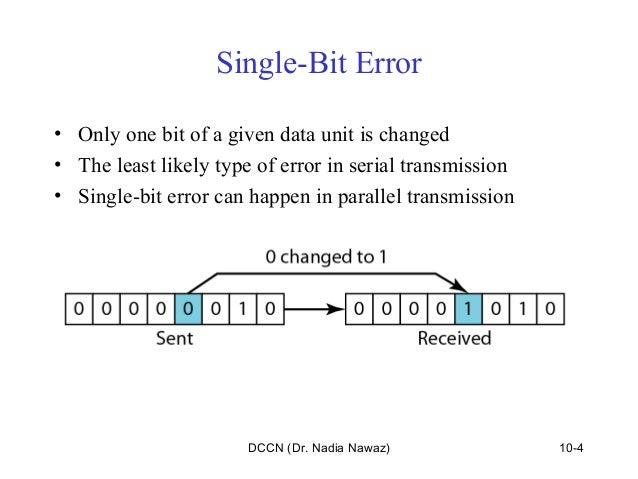 Data Link Layer Error Detection