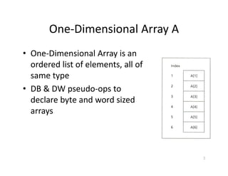 Assembly Language Programming By Ytha Yu, Charles Marut Chap 10 ( Arrays and Addressing Modes ...