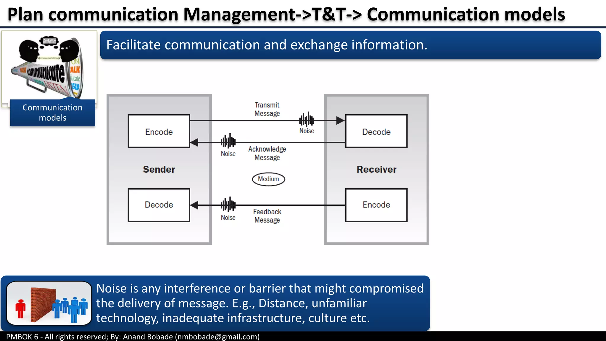 Chap 10.1 Plan Communication Management | PDF | Email | Internet