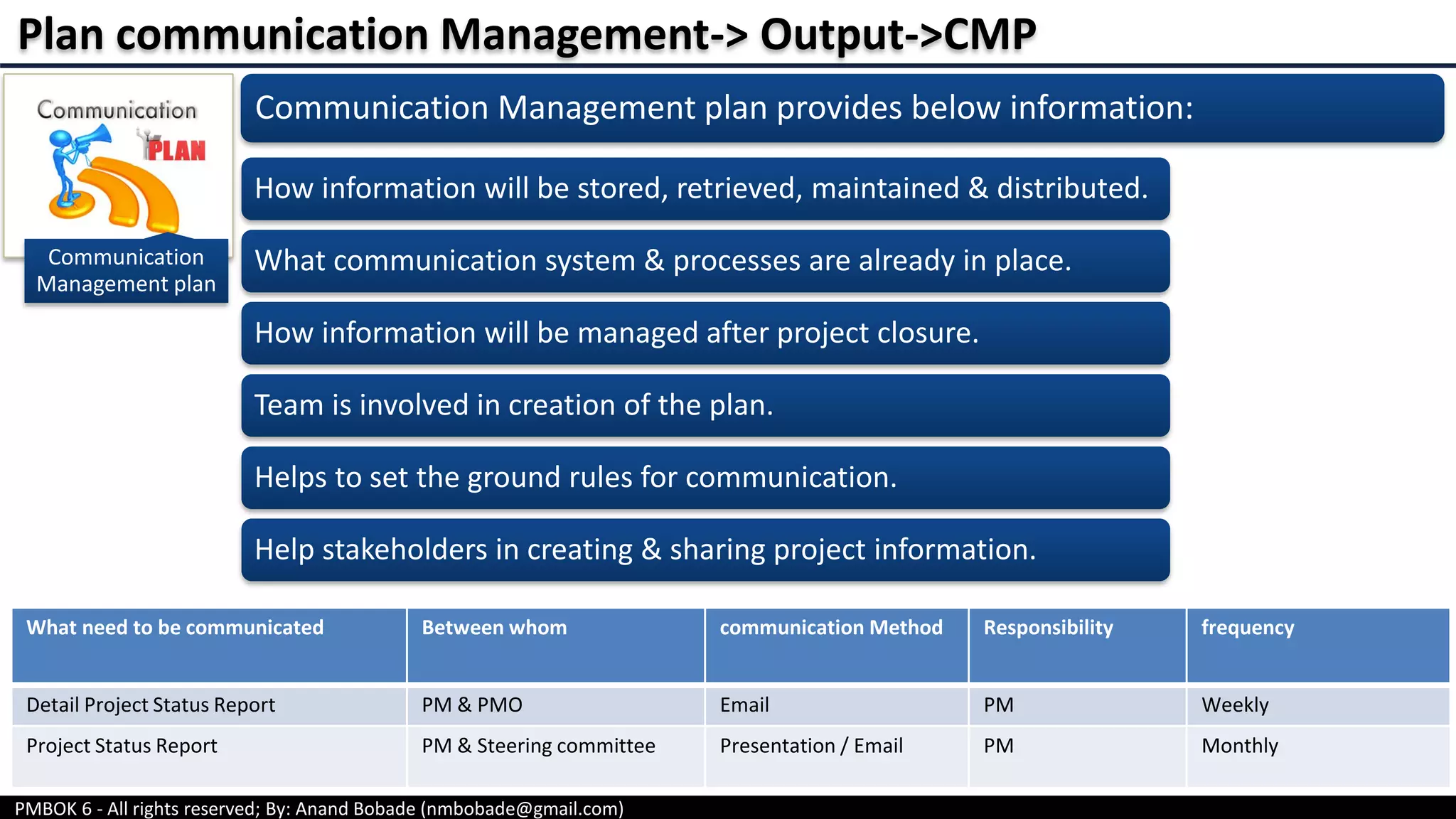 Chap 10.1 Plan Communication Management | PDF
