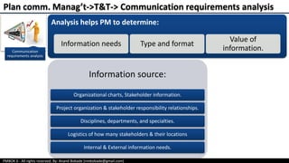 Chap 10.1 Plan Communication Management | PDF | Email | Internet