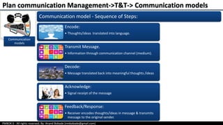 Chap 10.1 Plan Communication Management | PDF | Email | Internet