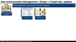 Chap 10.1 Plan Communication Management | PDF | Email | Internet