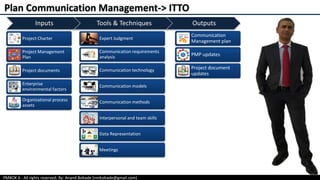 Chap 10.1 Plan Communication Management | PDF | Email | Internet