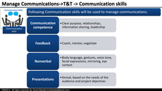 Chap 10.2 Manage Communication | PPT