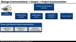 Chap 10.2 Manage Communication | PPT