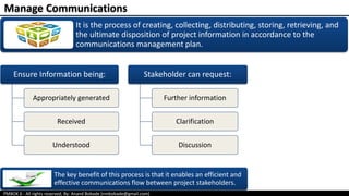Chap 10.2 Manage Communication | PDF