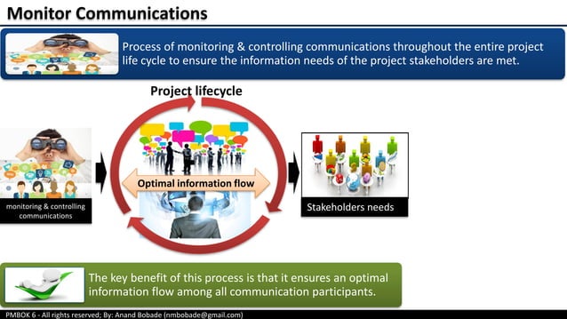 Chap 10.3 Monitor Communication | PPT