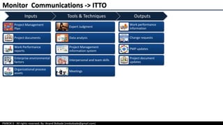 Chap 10.3 Monitor Communication | PPT