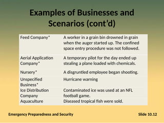 Health Safety Management & Response management team talk | PPT