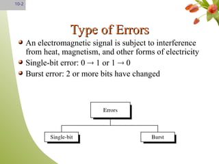 chap10..................................ppt
