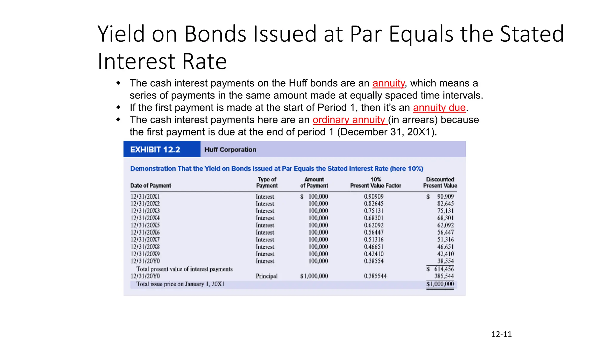 Chap 10 - Bond Payable.pptx