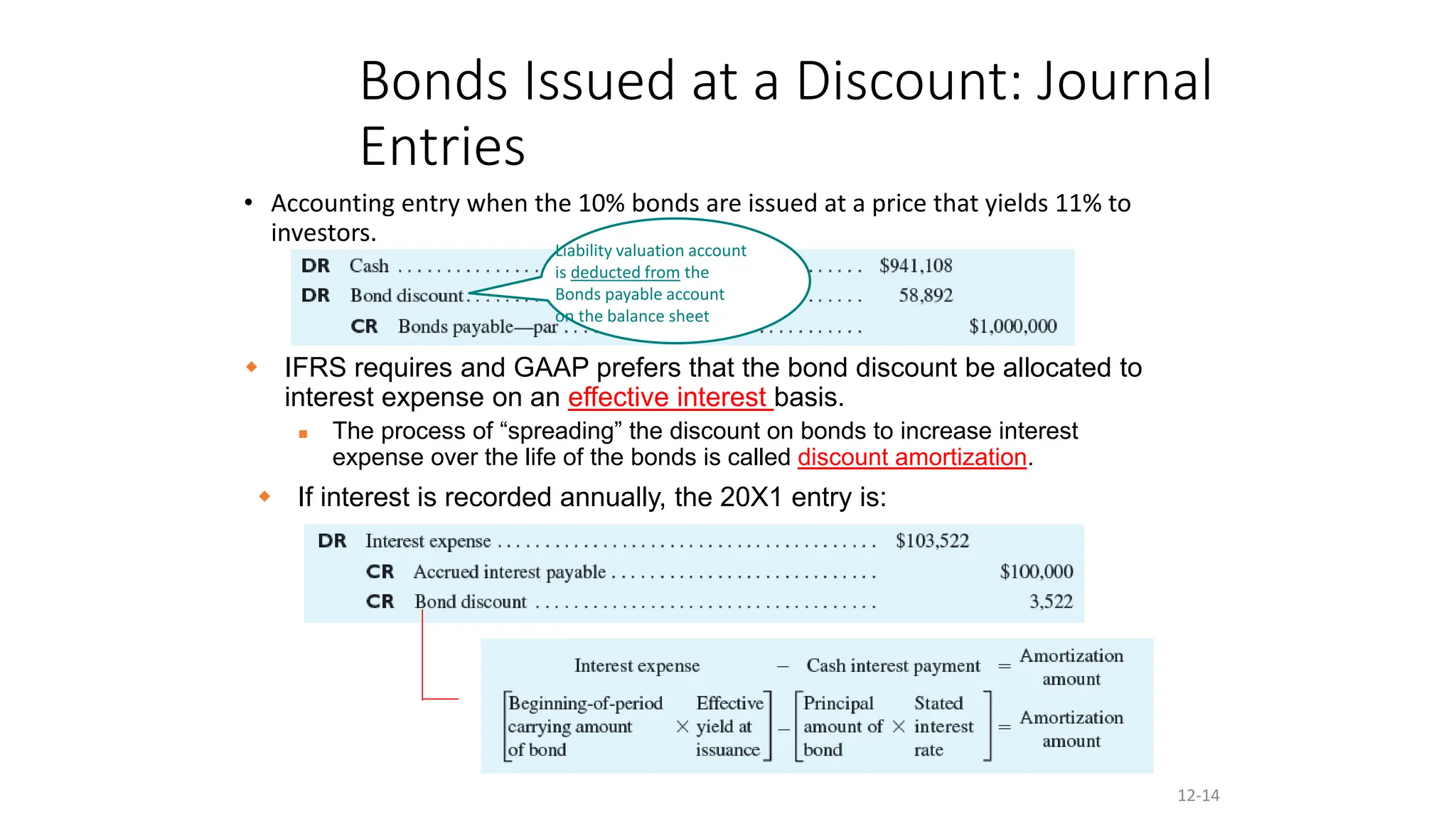 Chap 10 - Bond Payable.pptx