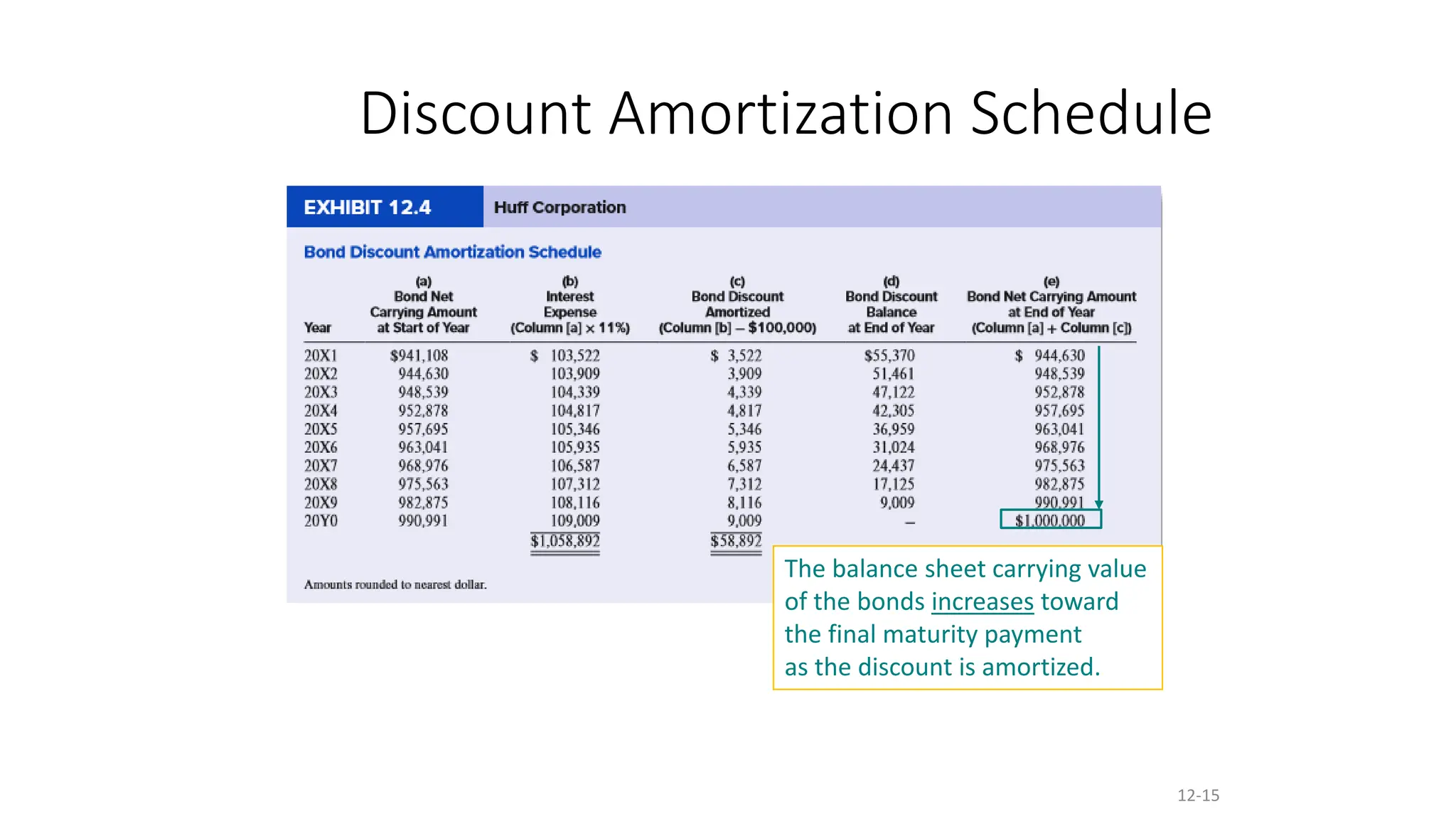 Chap 10 - Bond Payable.pptx