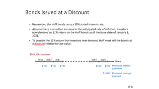 Chap 10 - Bond Payable.pptx